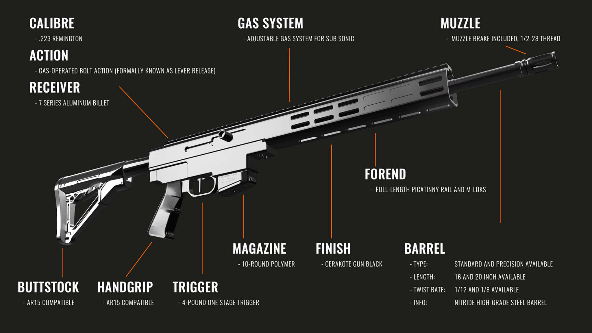 Eureka Gun Company – The Stockade