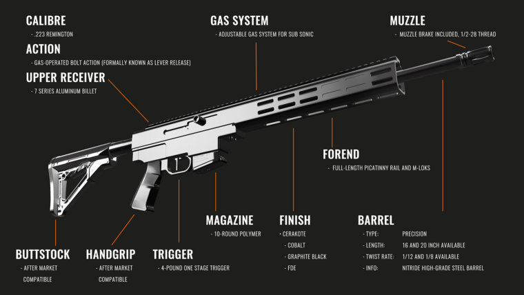 Eureka Gun Company – The Stockade